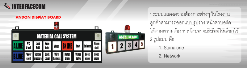 Interfacecom : Andon, Andon board, Andon display board, Andon machine