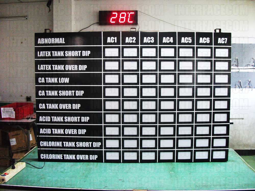 GALLERY ANDON BOARD