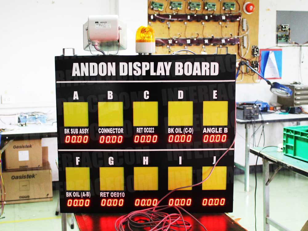 GALLERY ANDON BOARD