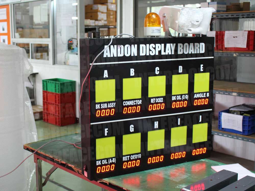 GALLERY ANDON BOARD
