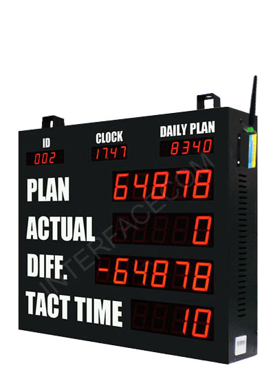 Interfacecom : Production Sign Board Wireless , Target Board Wireless ...