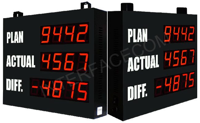 Production display board, Andon board, Target board, Visual display ...