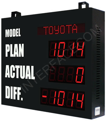 บอร์ดแสดงผลการผลิต, ป้ายไฟขนาดใหญ่, Andon board, Target board, Visual ...