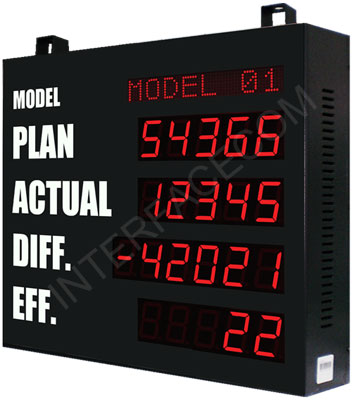ป้ายไฟขนาดใหญ่, บอร์ดนับจำนวน, Andon board, Target board, Visual ...