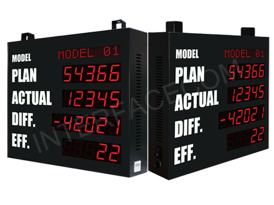 ป้ายไฟขนาดใหญ่, บอร์ดนับจำนวน, Andon board, Target board, Visual ...